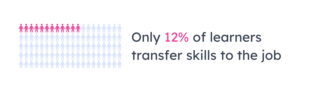 Stellar Labs | Inisghts | Your Guide to Learning Transfer in 2023 Stellar Labs | Inisghts | Your Guide to Learning Transfer in 2023